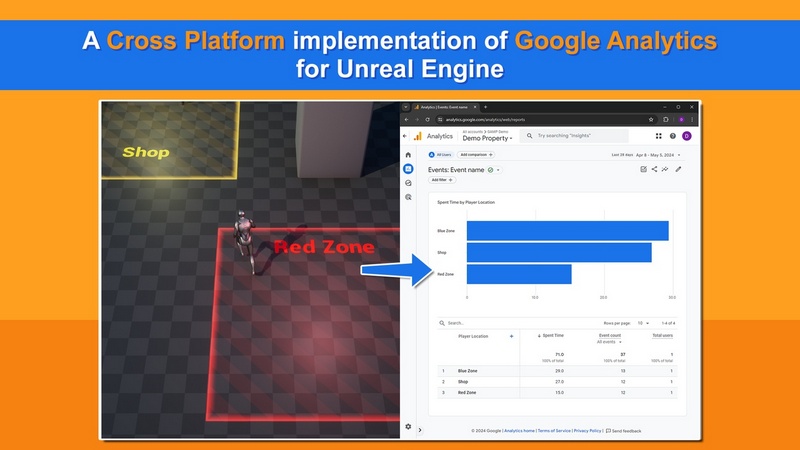 Desire FX 3d models | Google Analytics Measurement Protocol – Unreal Engine