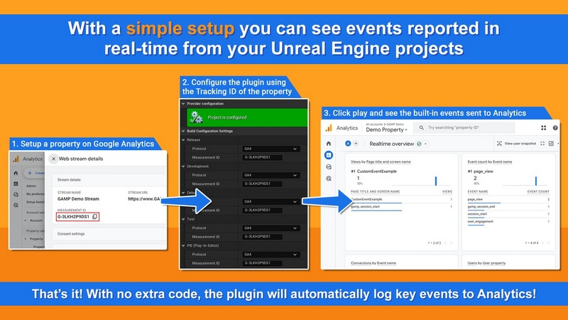 Desire FX 3d models | Google Analytics Measurement Protocol – Unreal Engine