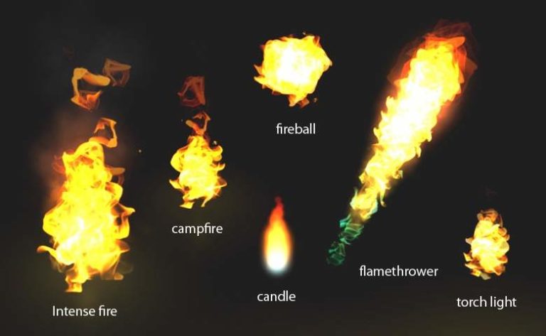 Desire FX 3d models | Realistic Fire VFX – Unreal Engine